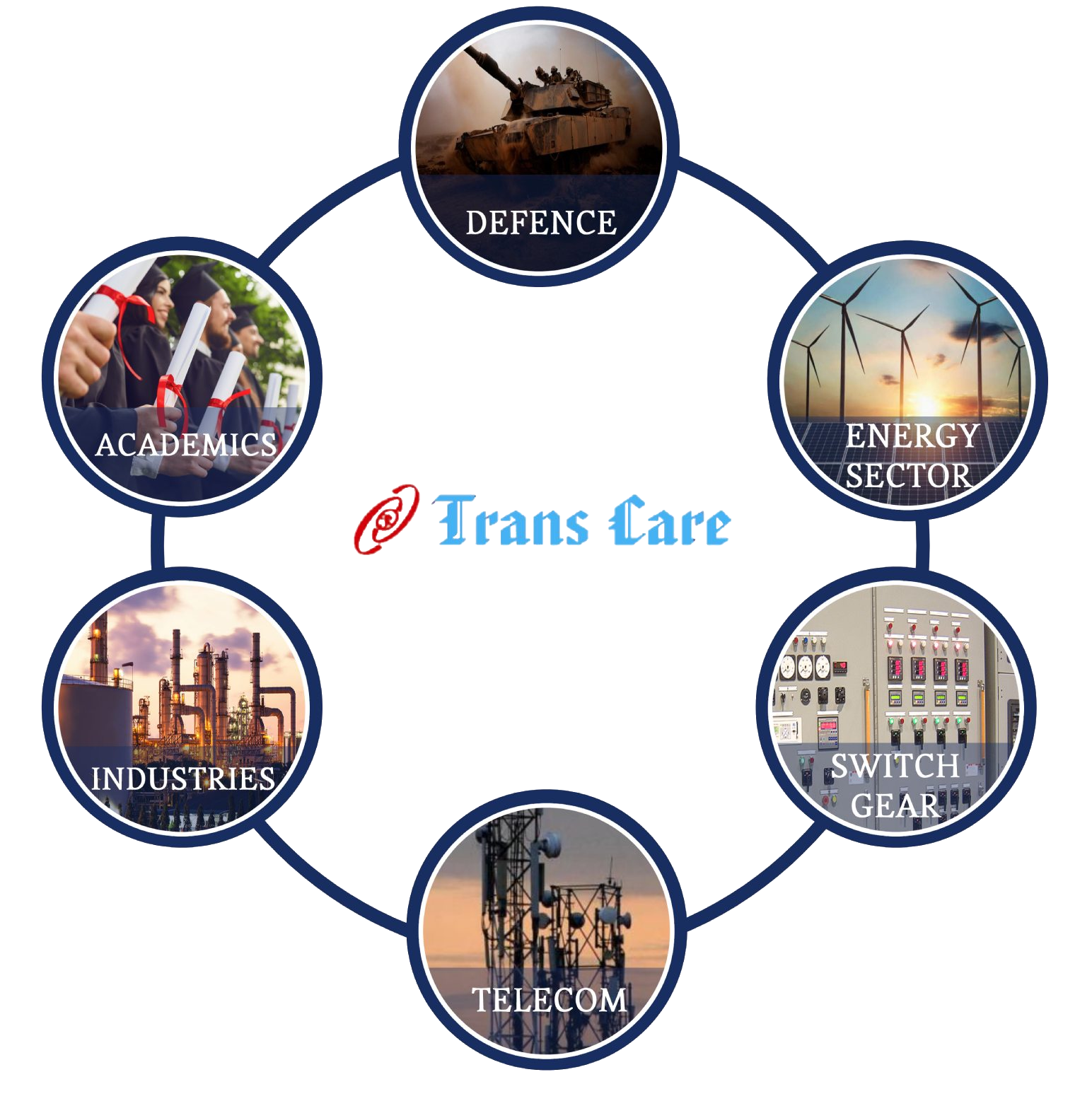 Transformer Manufacturers and Designers India | Transcare Bangalore